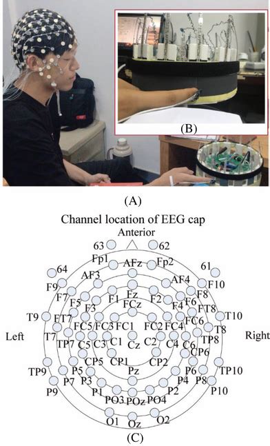 A Experiment Scene Diagram For Tactile Perception Of Multimodal Download Scientific Diagram