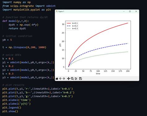 Saswata Roy On Linkedin Day3 Usc Python Dsa