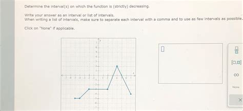Solved Determine The Intervals ﻿on Which The Function Is