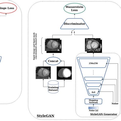 Architectures Of The Various Gans Used Download Scientific Diagram