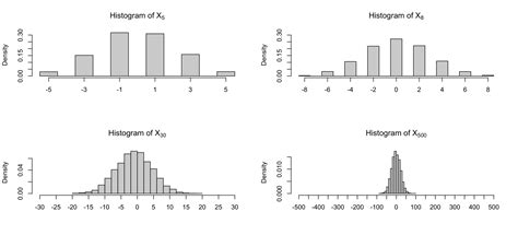 Chapter 3 Random Walks Lecture Notes For “introduction To Stochastic