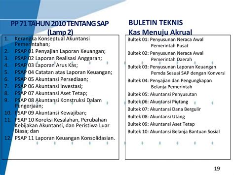 Gambaran Umum Pp 71 Tahun 2010 Pptx