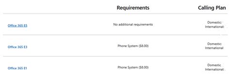 External Calling In Ms Teams Sfb Online Csp Msp 24 X 7 Support