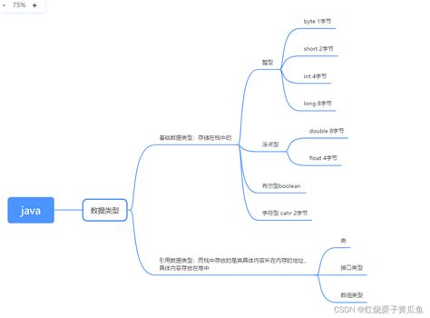 Java 学习速记二：数据类型boolean Equalstype A Type A2 Csdn博客