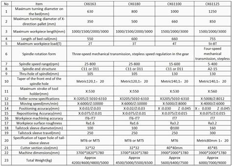 저렴한 수평 Cnc 선반 기계 제조업체 및 공급업체 및 공장 재고 있는 최고 가격 Cnc 선반 Luoyang Yujie