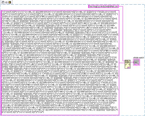 Regexp Based E Mail Address Validation According To Rfc822 Ni Community