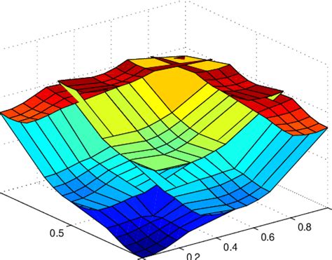 Fractal interpolation surface α Download Scientific Diagram