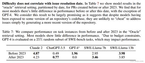 论文略读：swe Bench Can Language Models Resolve Real World Github Issues