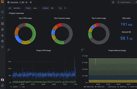 Discover Ubuntu LXD The Alternative To Docker Or Podman
