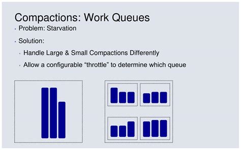 Ppt Understanding And Tuning Compaction Algorithms Nicolas Spiegelberg