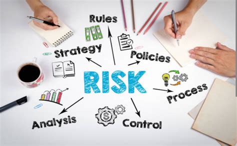 Iso 31000 Risk Management Design Of Framework For Managing Risk