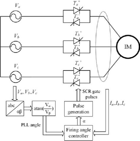 Figure 1 From Current Limiting And Torque Pulsation Reduction Of The Induction Motors Semantic