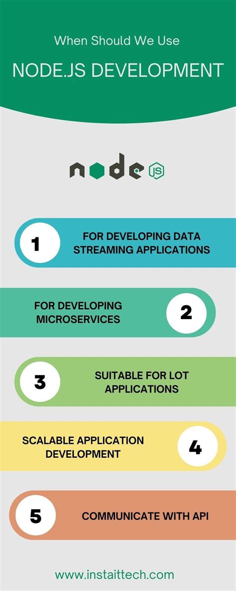 node js development company instait technologies medium