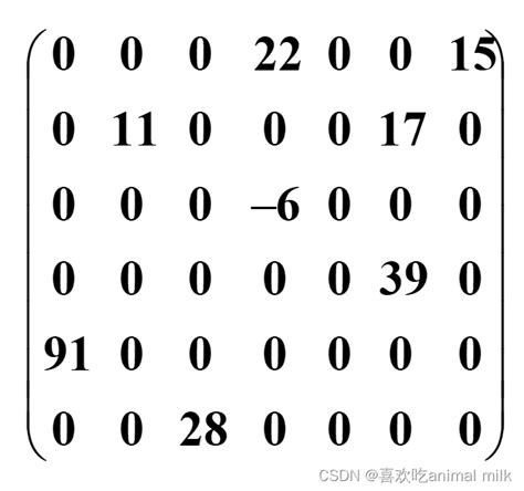 稀疏数组详解:存储、实现与应用 Csdn博客 稀疏数组详解:存储、实现与应用 Csdn博客