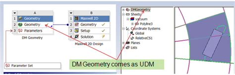 Ansoft Cad Integration Through Workbench — Ansoft Designer 70 在线帮助文档