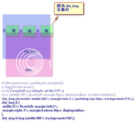 求图片矩阵百分比布局css代码方案。 csdn社区