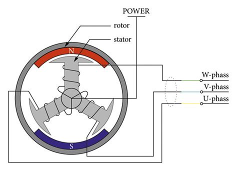 Permanent Magnet Synchronous Motor Arrangement Structure Download Scientific Diagram