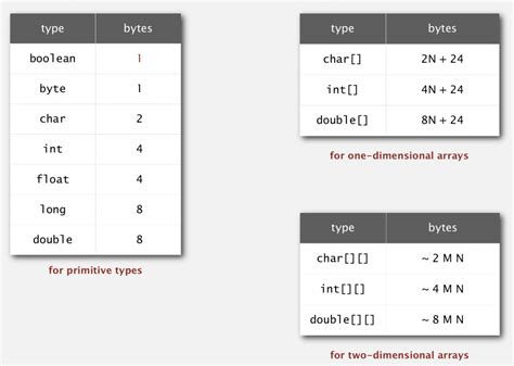 Algorithms Part I Week 1 Analysis Of Algorithms Nemos Neverland