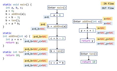 南大《软件分析》70 Interprocedural Analysis Henry Martin