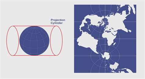 Universal Transverse Mercator Projection Mercator Projection