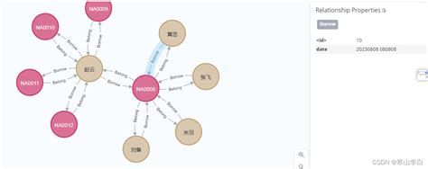 java实现neo4j数据库连接及增删改查 java连接neo4j数据库 csdn博客