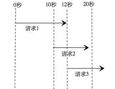 redis高并发分布式锁的实现 deepcode