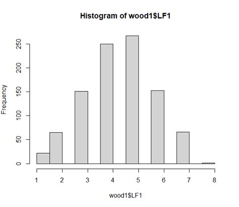 should i use a poisson distribution for count data which appears