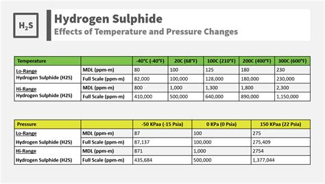 H2s Performance Specifications Boreal Laser