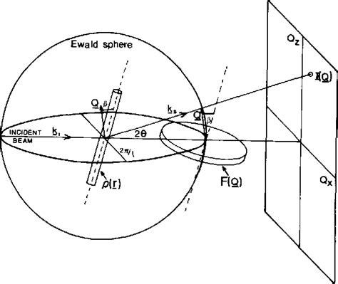 Figure 45 From Structure Of The Inverted Hexagonal Hii Phase And Non Lamellar Phase