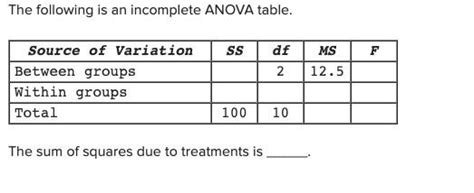 Solved The Following Is An Incomplete Anova Table Ss Ms F