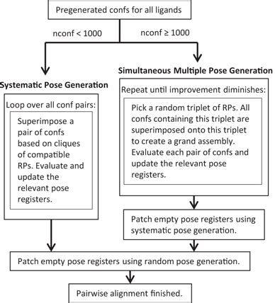 A Simplified Scheme Illustrating The Pairwise Alignment Stage See Main Download Scientific