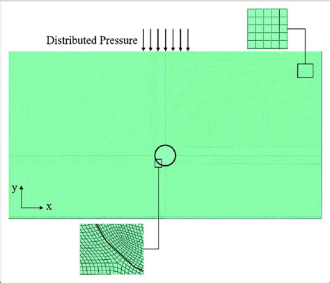Configuration Of The Finite Element Model Download Scientific Diagram