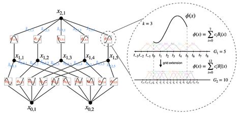 understanding kolmogorov arnold networks kan