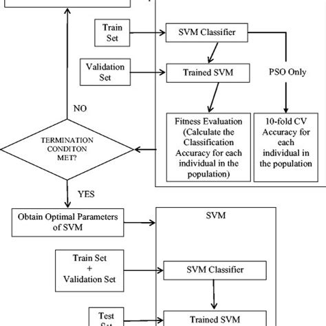 Epileptic Seizure Detection Using Hybrid Machine Learning Methods Request PDF
