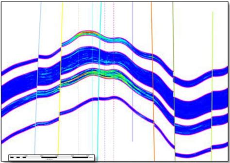 Saturation Distribution In The Reservoir Layer Derived From Modelling