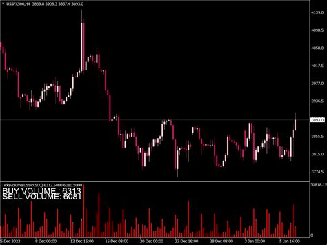 Volume Ticks Sepa Indicator ⋆ Top Mt4 Indicators Mq4 Or Ex4 ⋆ Best Metatrader