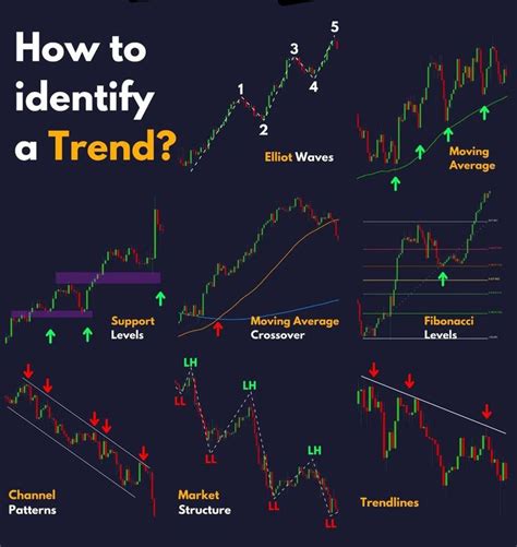 How To Identify A Trade🫣📈📊📉😄 Secret Information In Intraday Trading