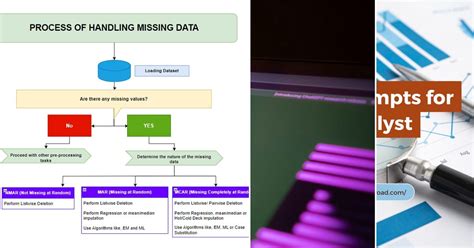 List Prompt Curated By Sigit Prasetyo Medium