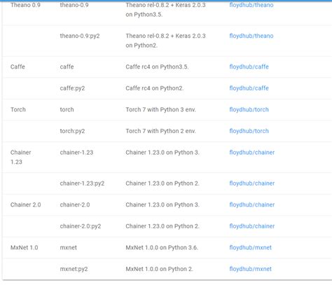 Python深度学习环境支撑列表 各版本对应关系，keras，tensorflow，pytorch ，caffe等。python与pytochtensorflow的关系 Csdn博客