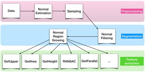 Execution Graph Of The Selected Algorithms For The Application Case