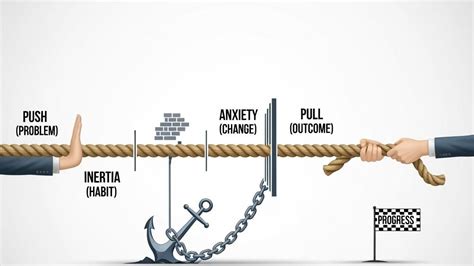 Stop Guessing Start Clearing The Path To Progress