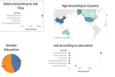 Junaid Khokhar On Linkedin Dataviz Datavisualization Tableau Colab Datastorytelling Bnu…