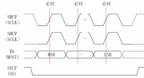 基于SDK C ZYNQ开发 基于ADC S 的简单电压表设计 数码管显示部分 CSDN博客