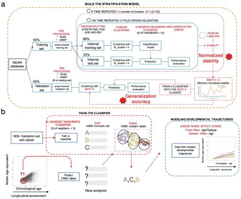 Schematic Outlining The Data Analysis Plan The Dataset Used For Download Scientific Diagram
