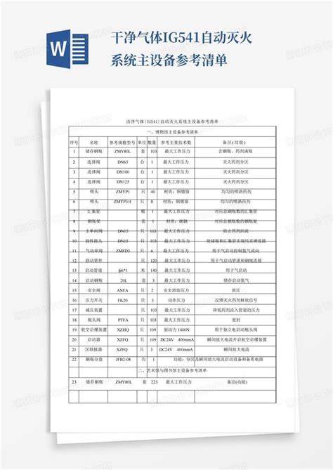 干净气体ig541自动灭火系统主设备参考清单Word模板下载 编号loowkeee 熊猫办公