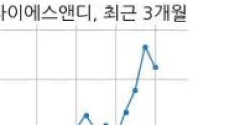 자이에스앤디 특별관계자 지분변동