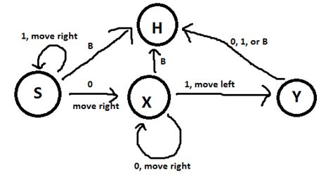 computer science regular functional algorithms mathematics stack