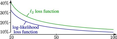 Figure 1 From Sar2sar A Semi Supervised Despeckling Algorithm For Sar Images Semantic Scholar