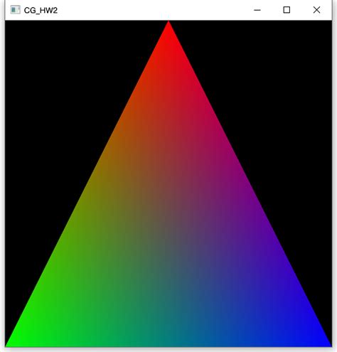 GUI And Draw Simple Graphics Xungerrrr S Blog