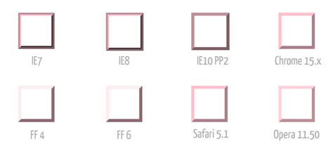 How Do Browsers Render The Different Css Border Style Values